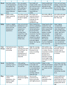 Body Condition Score - Miniature Potbellied Pig Registry Service